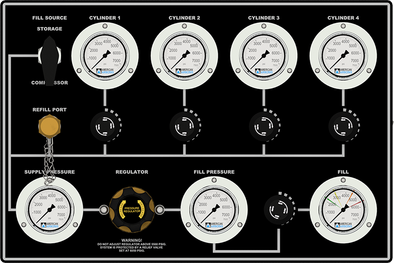 Boombox™ Containment Fill Stations