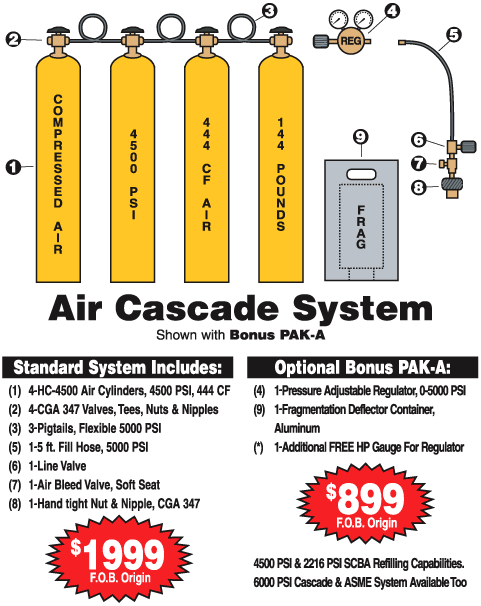 High Pressure Air Sales